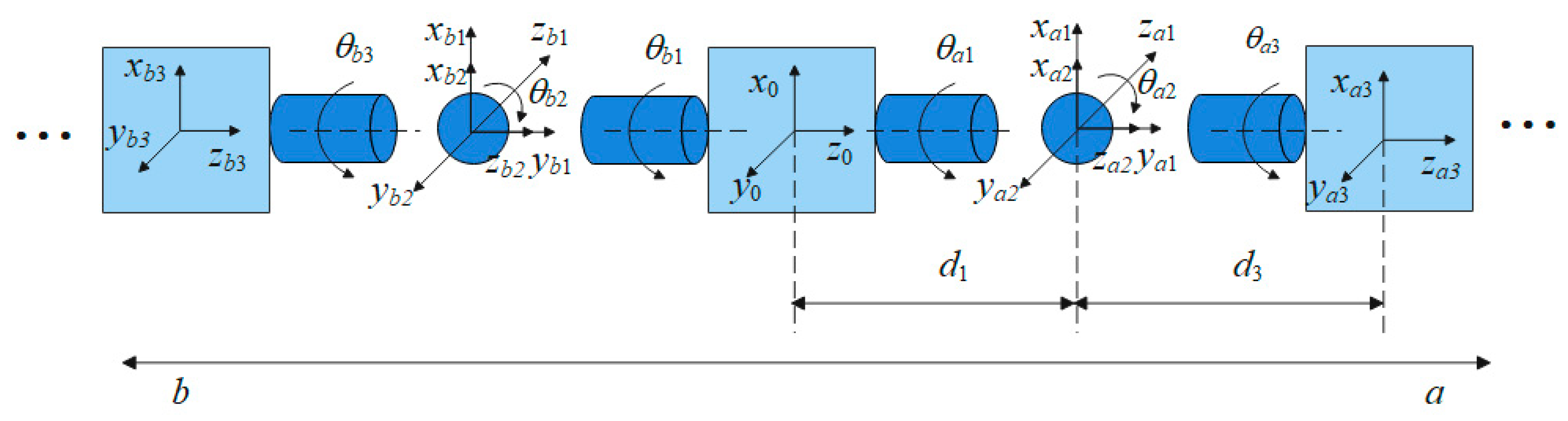 Aerospace | Free Full-Text | Modular Self-Reconfigurable Satellite Inverse Kinematic Solution ...