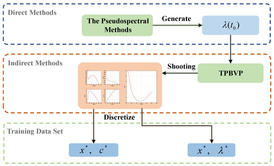 Betts Survey Of Numerical Methods For Trajectory Optimization Discount ...