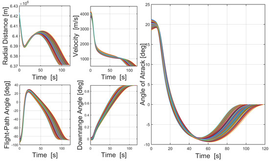 Aerospace | An Open Access Journal from MDPI