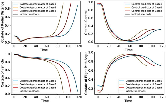 A Neural Network Warm-Started Indirect Trajectory Optimization Method