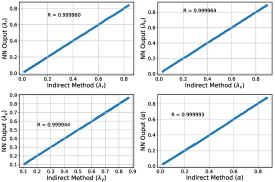 A Neural Network Warm-Started Indirect Trajectory Optimization Method