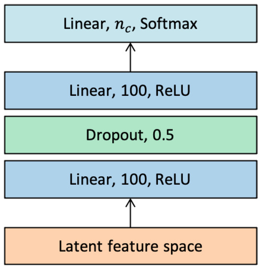 Aerospace | An Open Access Journal from MDPI