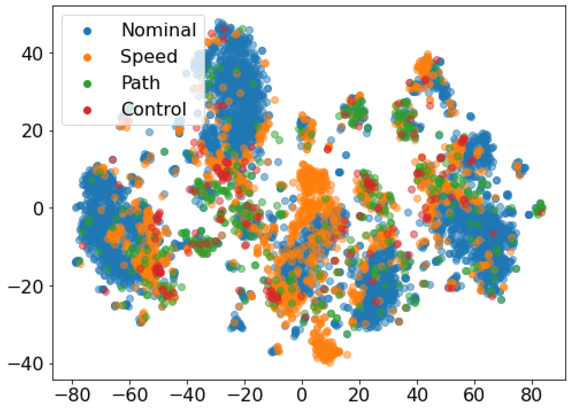 Robust and Explainable Semi-Supervised Deep Learning Model for Anomaly ...