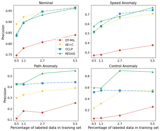 Aerospace | An Open Access Journal from MDPI