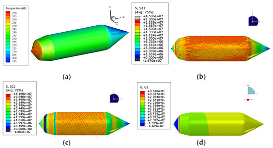Aerospace | An Open Access Journal from MDPI