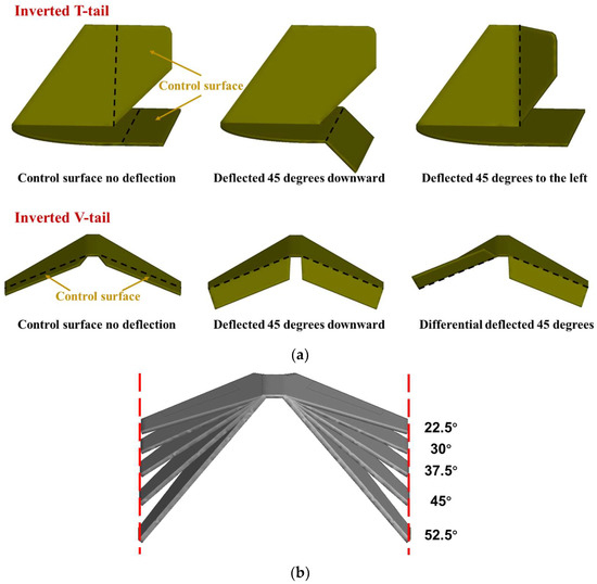 Numerical Analysis on the Aerodynamic Characteristics of an X-wing ...
