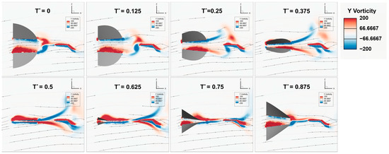Numerical Analysis on the Aerodynamic Characteristics of an X-wing ...