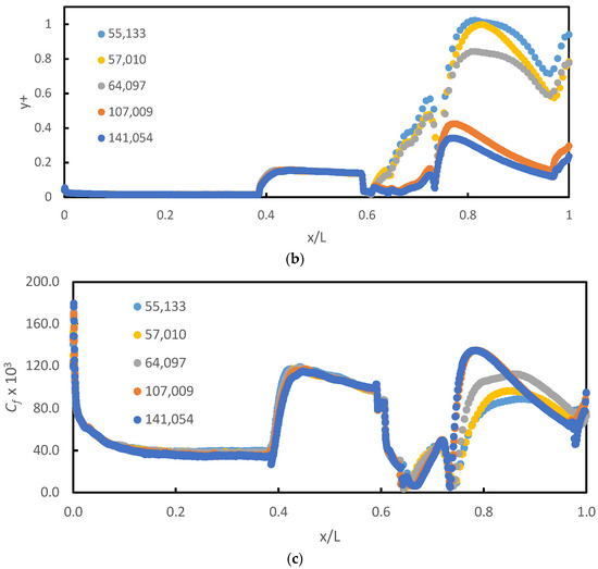Assessing the Performance of Hypersonic Inlets by Applying a Heat ...