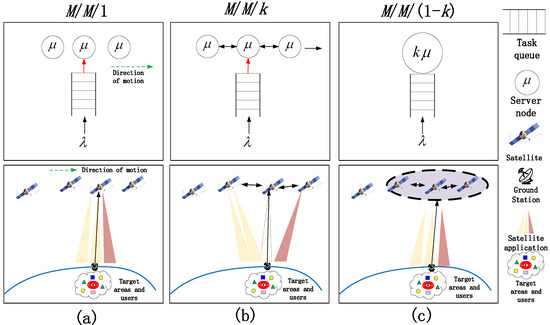 Application and Performance Evaluation of Resource Pool Architecture in Satellite Edge Computing