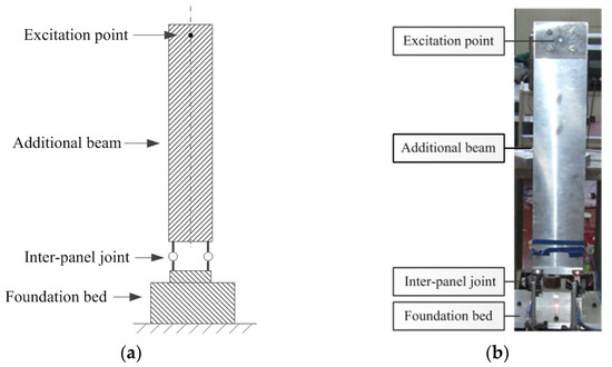 Nonlinear Dynamic Modeling of Joints between Solar Panels on Spacecraft