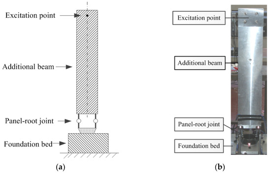 Nonlinear Dynamic Modeling of Joints between Solar Panels on Spacecraft