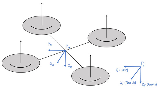 Neural Network Based Model Predictive Control for a Quadrotor UAV