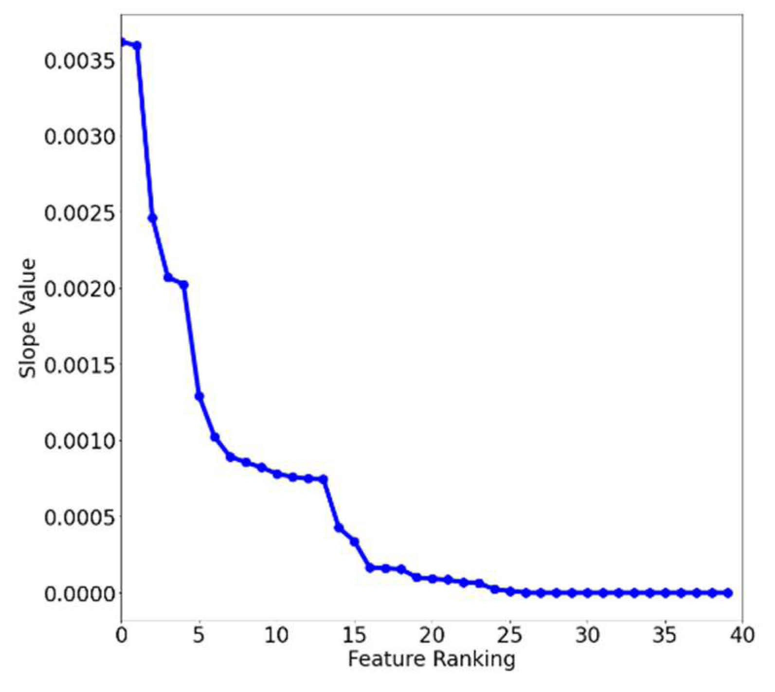 Predicting the Remaining Useful Life of Landing Gear with Prognostics ...