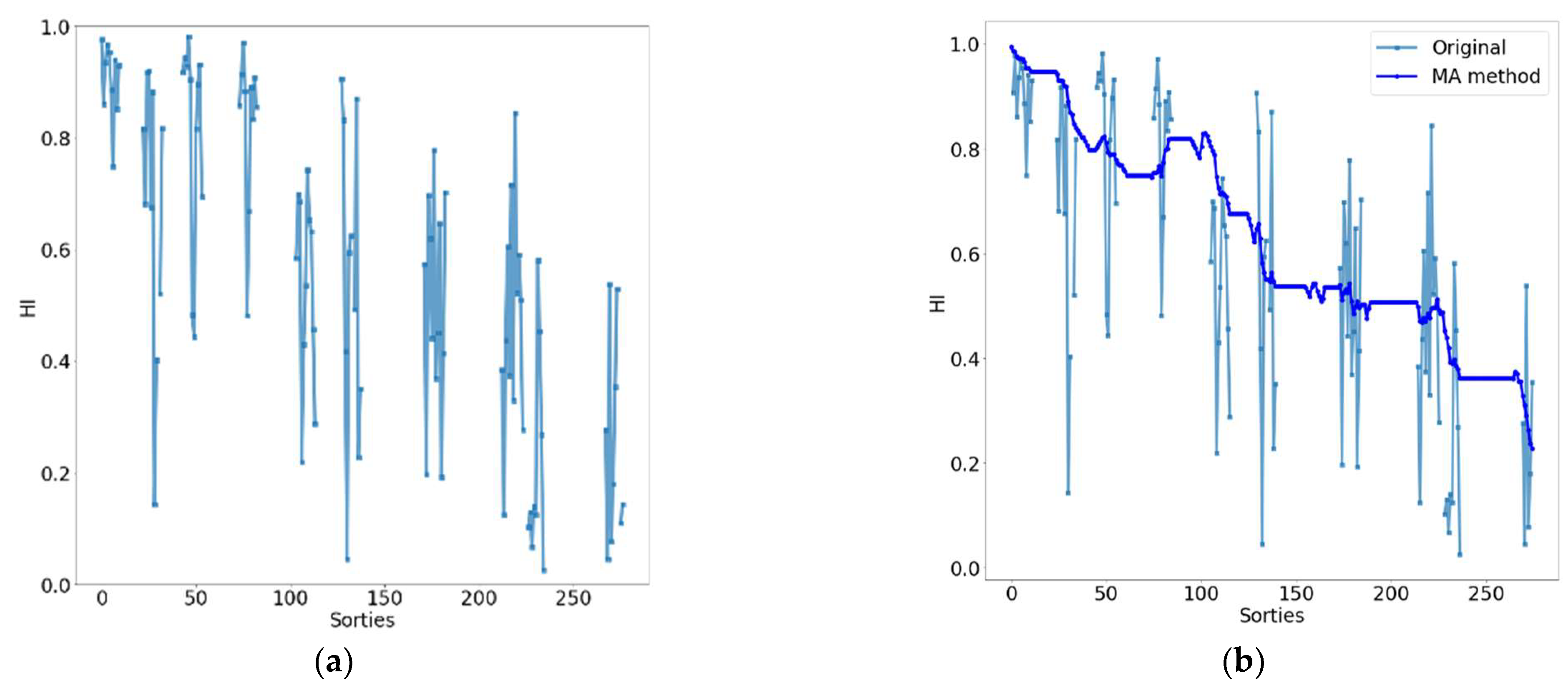 Predicting the Remaining Useful Life of Landing Gear with Prognostics ...