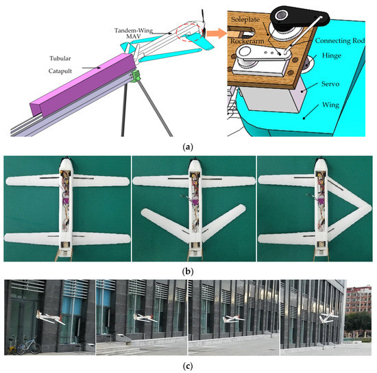 Analysis and Control for the Mode Transition of Tandem-Wing Aircraft with Variable Sweep