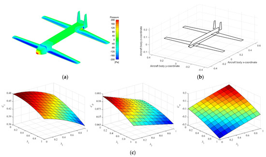 Analysis and Control for the Mode Transition of Tandem-Wing Aircraft ...