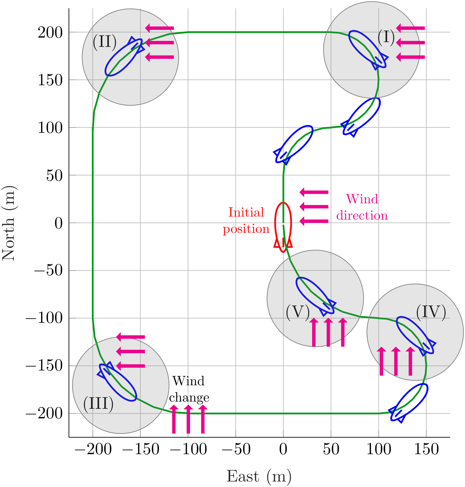 Filtering and Estimation of State and Wind Disturbances Aiming Airship ...