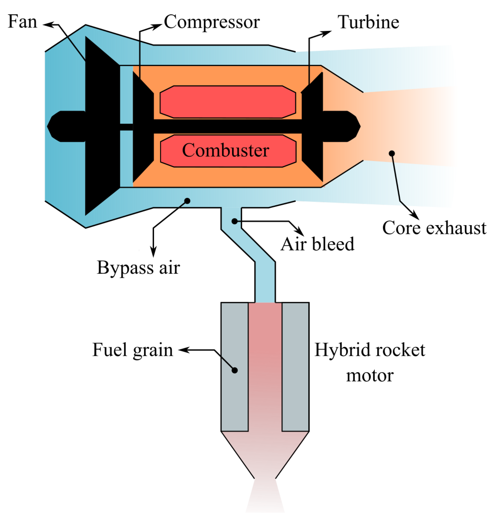 Model Rocket Motor Explanation at Russell Brown blog