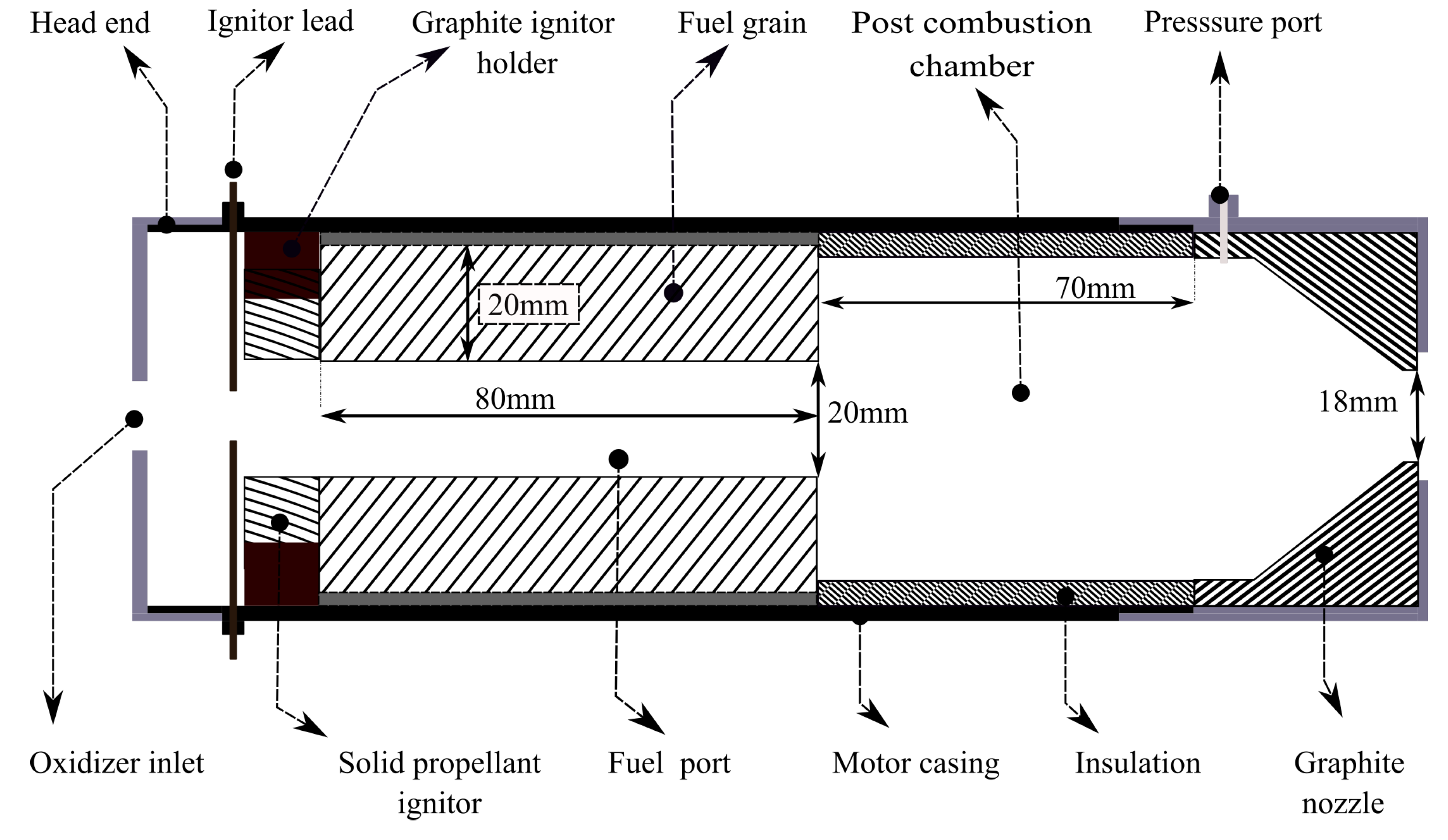 Thrust Control of Lab-Scale Hybrid Rocket Motor with Wax-Aluminum Fuel ...