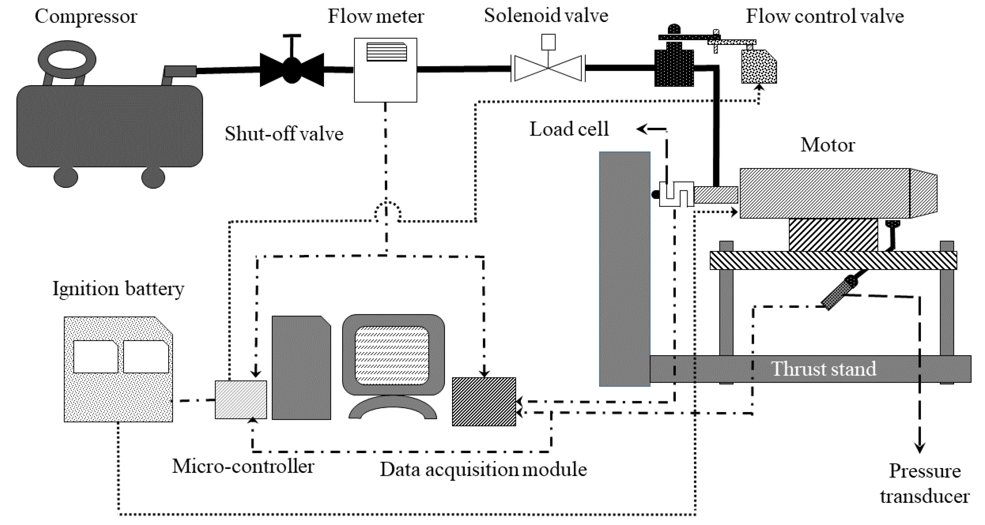 Thrust Control of Lab-Scale Hybrid Rocket Motor with Wax-Aluminum Fuel ...