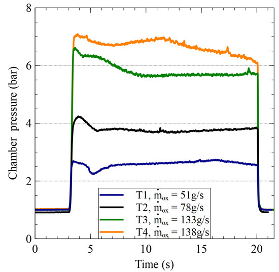 Thrust Control of Lab-Scale Hybrid Rocket Motor with Wax-Aluminum Fuel and Air as Oxidizer