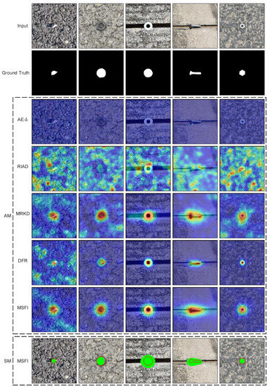 A Pixel-Wise Foreign Object Debris Detection Method Based on Multi-Scale Feature Inpainting