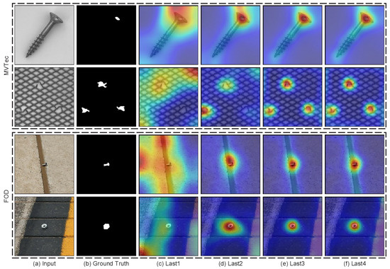 A Pixel-Wise Foreign Object Debris Detection Method Based on Multi-Scale Feature Inpainting