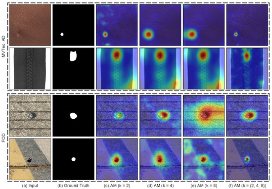 A Pixel-Wise Foreign Object Debris Detection Method Based on Multi-Scale Feature Inpainting