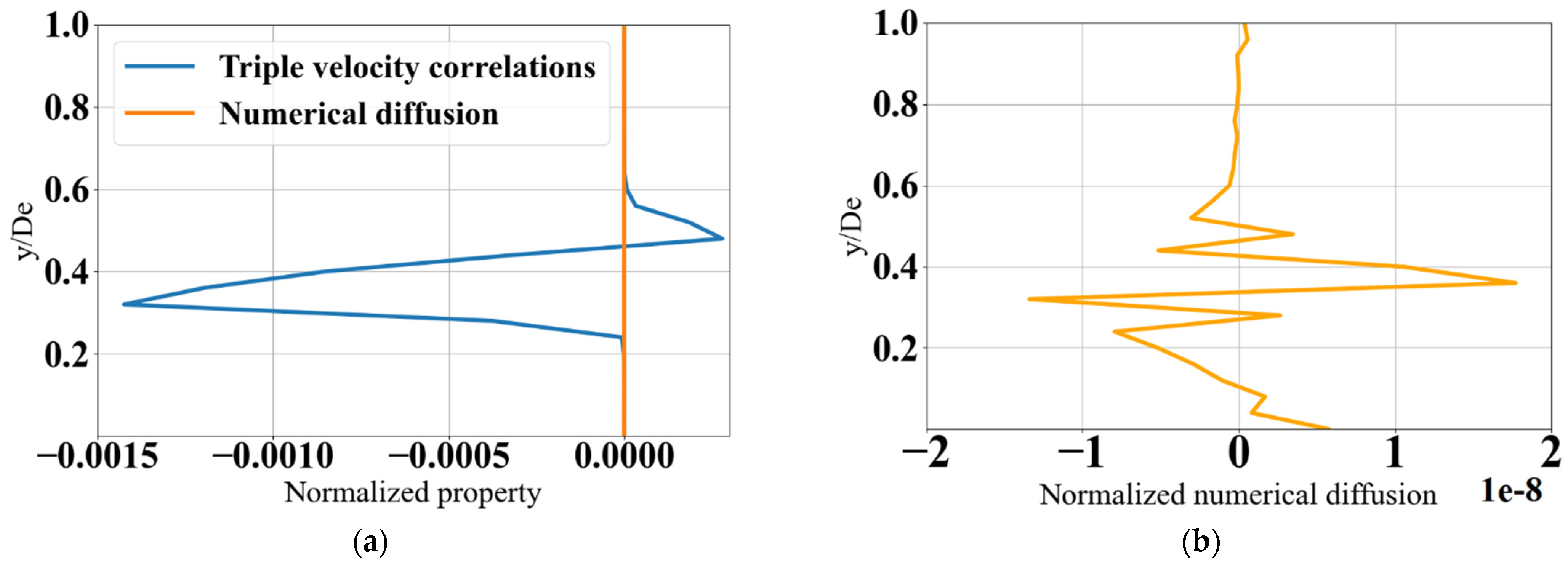 Anisotropic Turbulent Kinetic Energy Budgets in Compressible Rectangular Jets