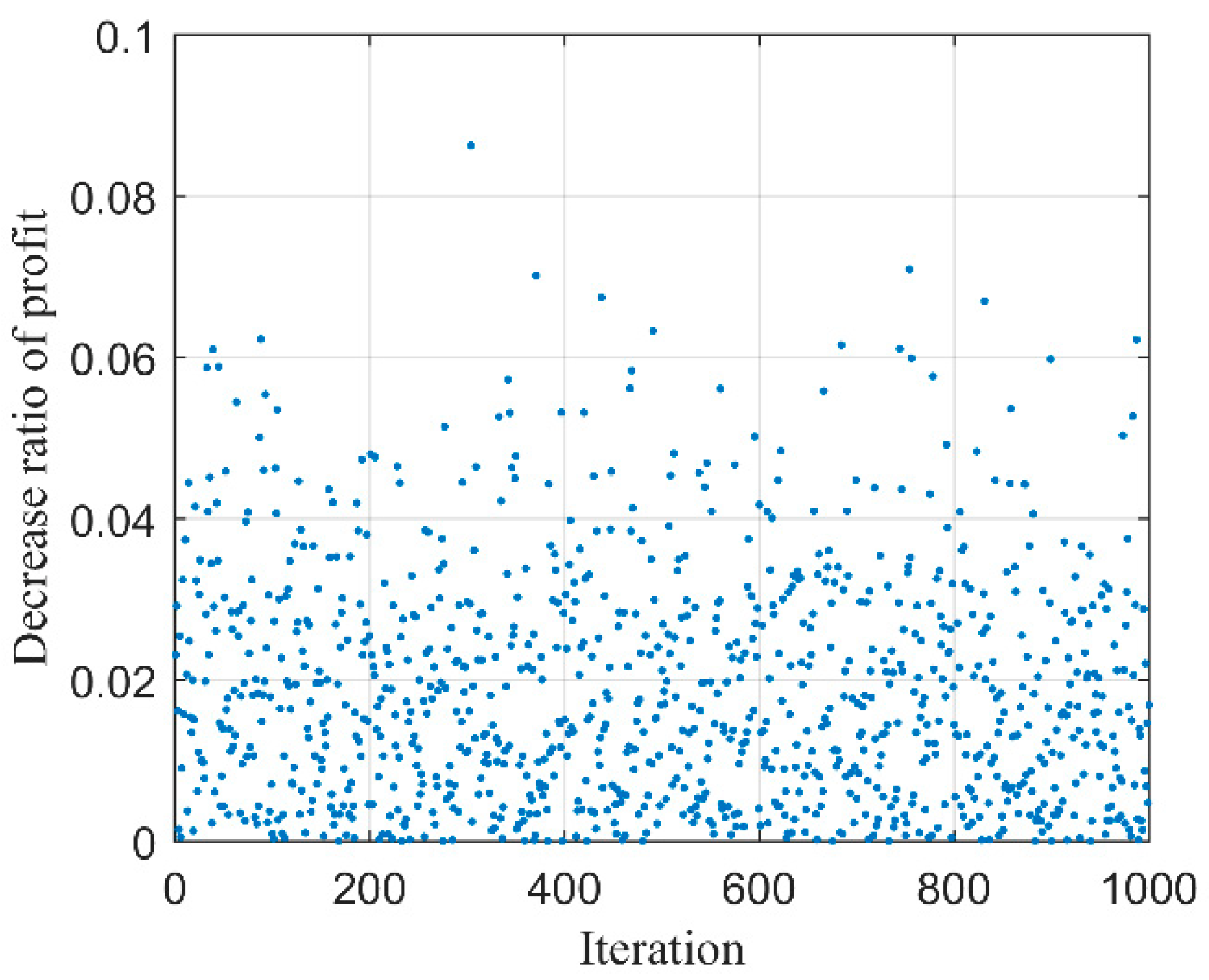 A Multi-Target Consensus-Based Auction Algorithm for Distributed Target ...