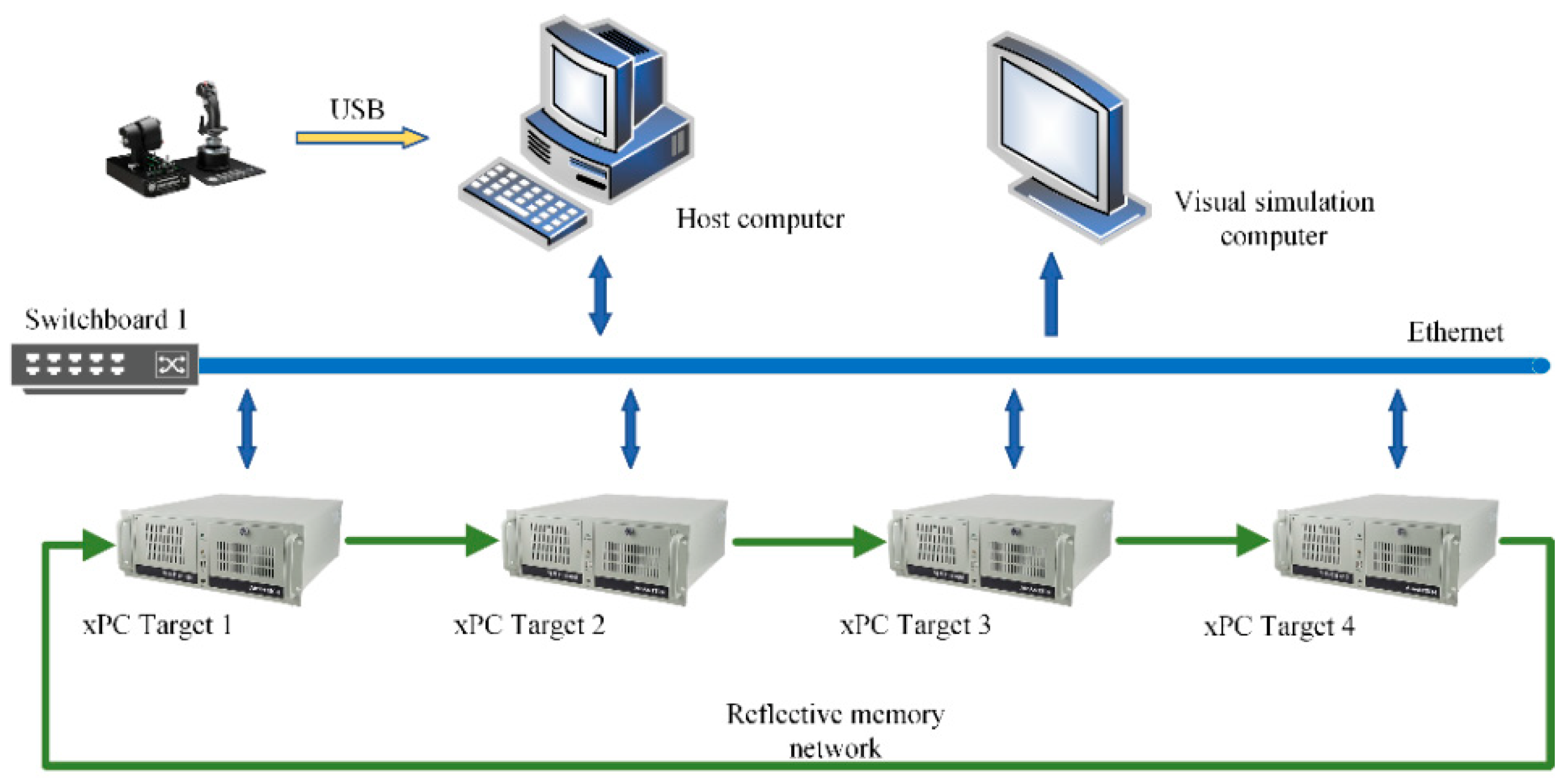 A Multi-Target Consensus-Based Auction Algorithm for Distributed Target Assignment in ...