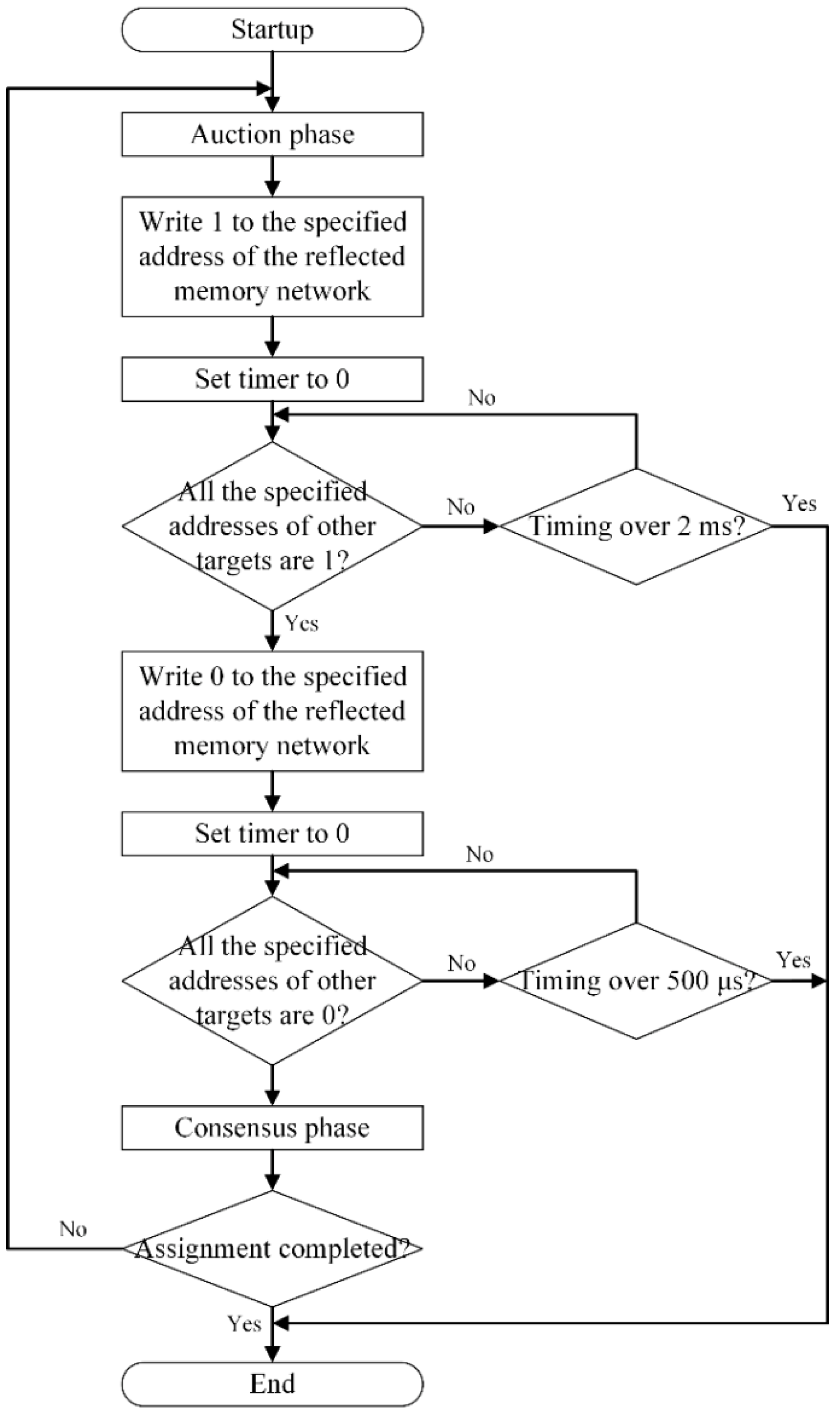 A Multi-Target Consensus-Based Auction Algorithm for Distributed Target Assignment in ...