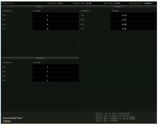 A Multi-Target Consensus-Based Auction Algorithm for Distributed Target Assignment in ...