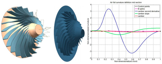 Versatile Tool for Parametric Smooth Turbomachinery Blades