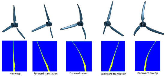Aerospace | Free Full-Text | Versatile Tool for Parametric Smooth Turbomachinery Blades