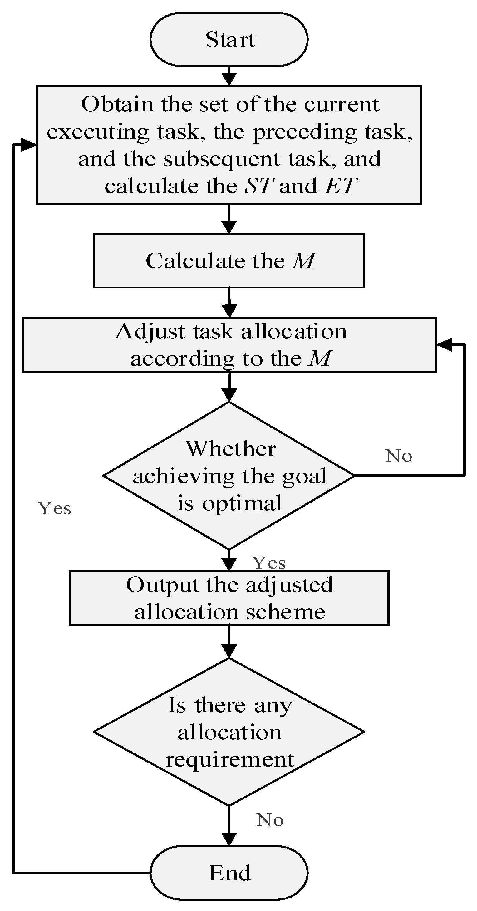 Multi-UAV Unbalanced Targets Coordinated Dynamic Task Allocation in Phases