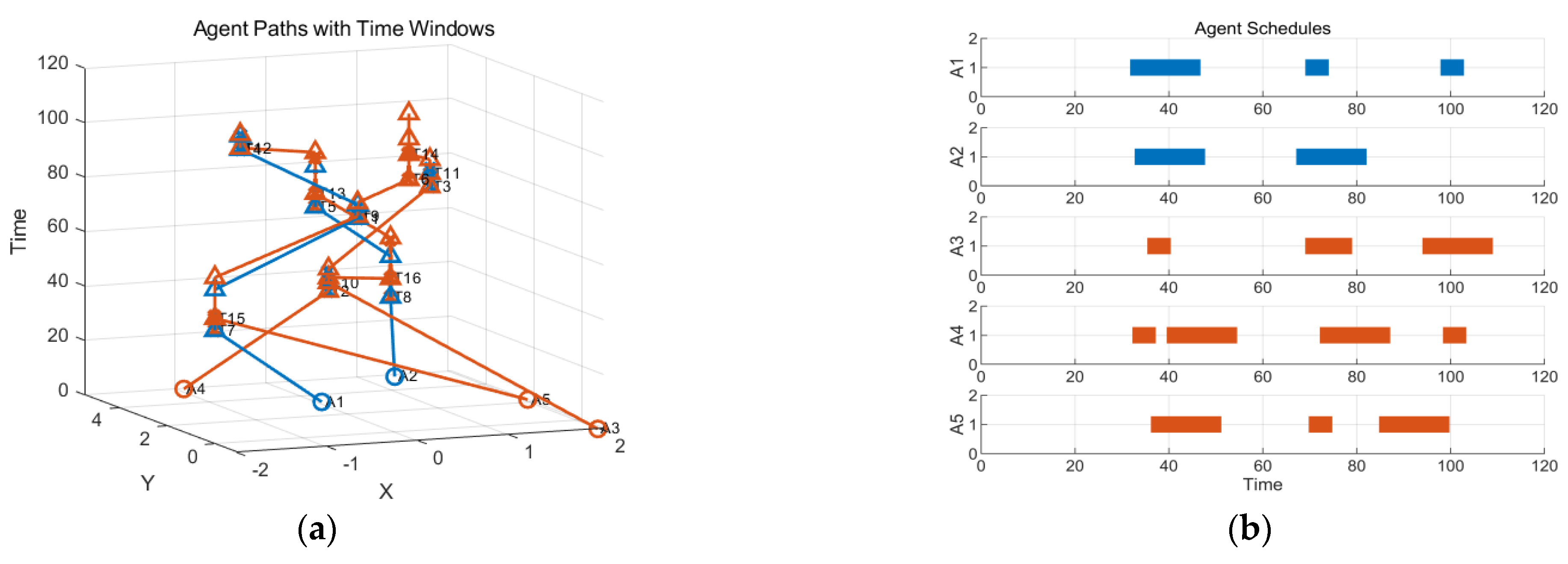 Multi-UAV Unbalanced Targets Coordinated Dynamic Task Allocation in Phases