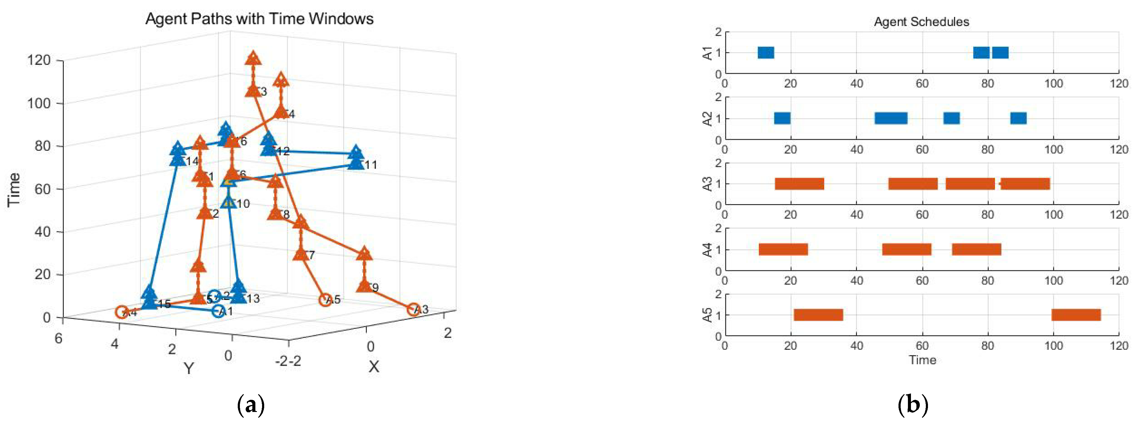 Multi-UAV Unbalanced Targets Coordinated Dynamic Task Allocation in Phases