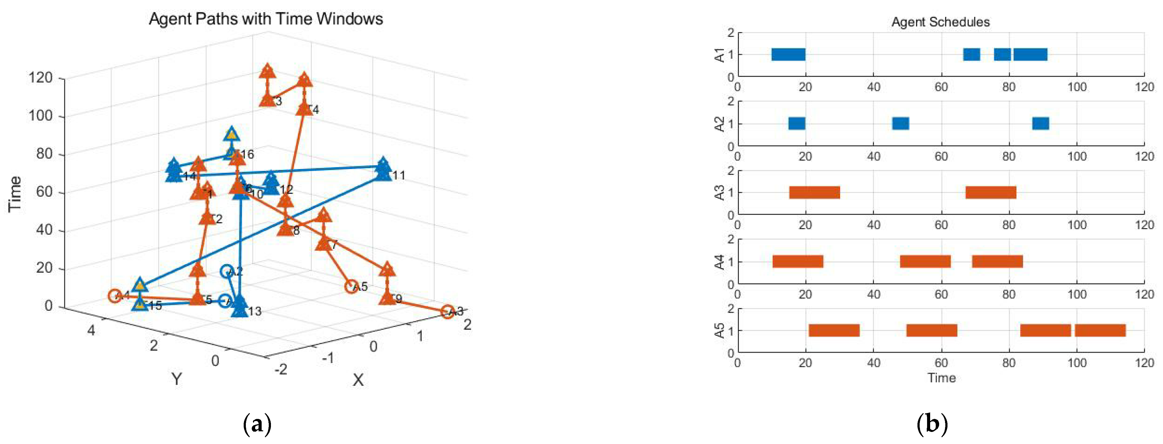 Multi-UAV Unbalanced Targets Coordinated Dynamic Task Allocation in Phases