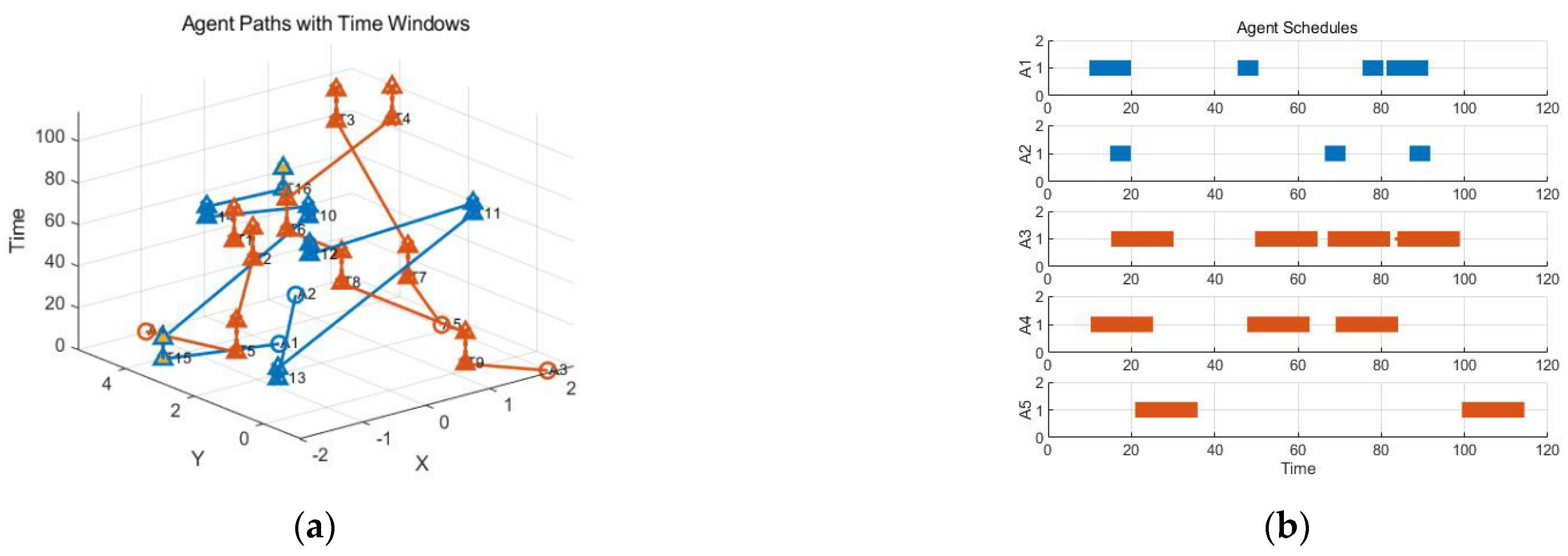 Multi-UAV Unbalanced Targets Coordinated Dynamic Task Allocation in Phases