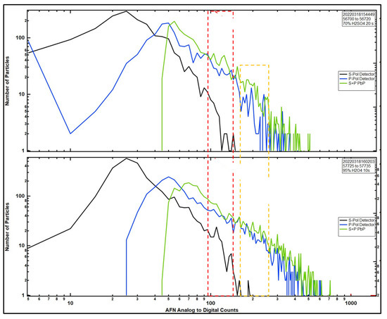 Aerospace | Free Full-Text | Deducing the Composition of Venus Cloud ...