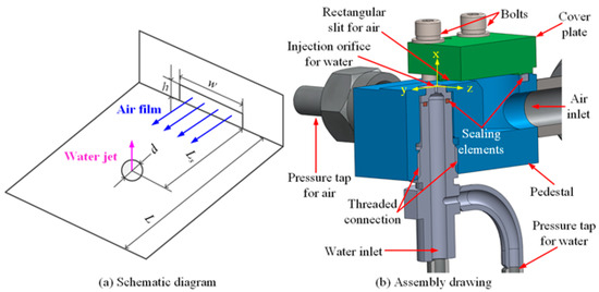 Effect of Local Momentum Ratio on Spray Windward Distribution of a Gas ...