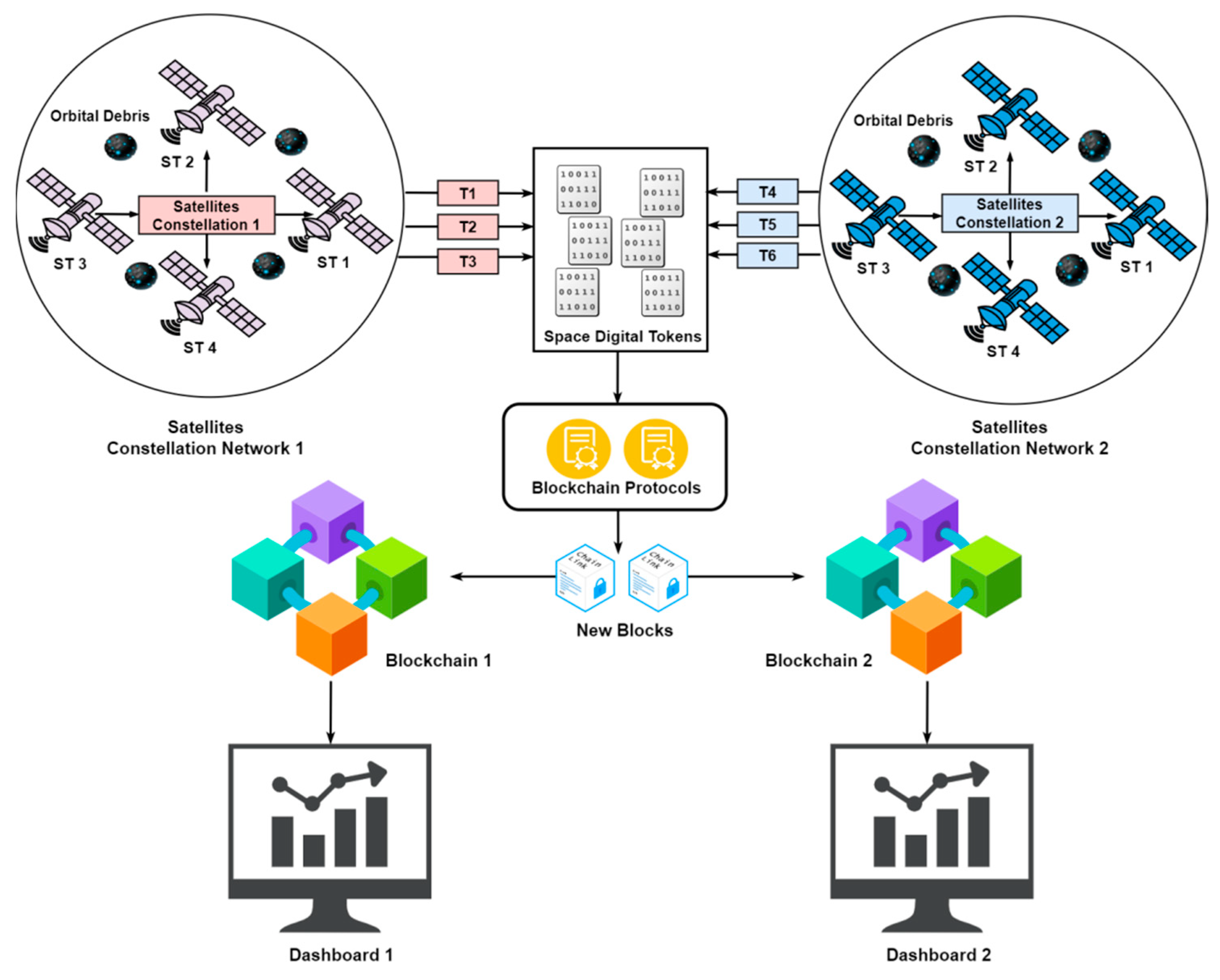 Aerospace Free Full Text A Blockchain Protocol For Authenticating Space Communications