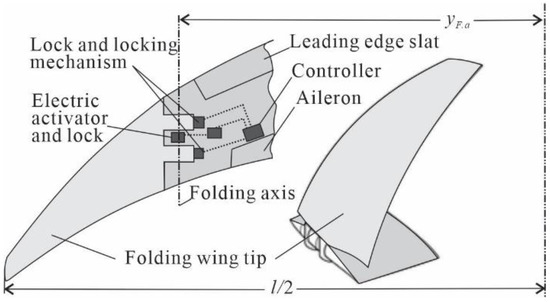 Evaluation of the Mass and Aerodynamic Efficiency of a High Aspect ...