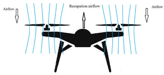 The Study of Electrical Energy Power Supply System for UAVs Based on ...