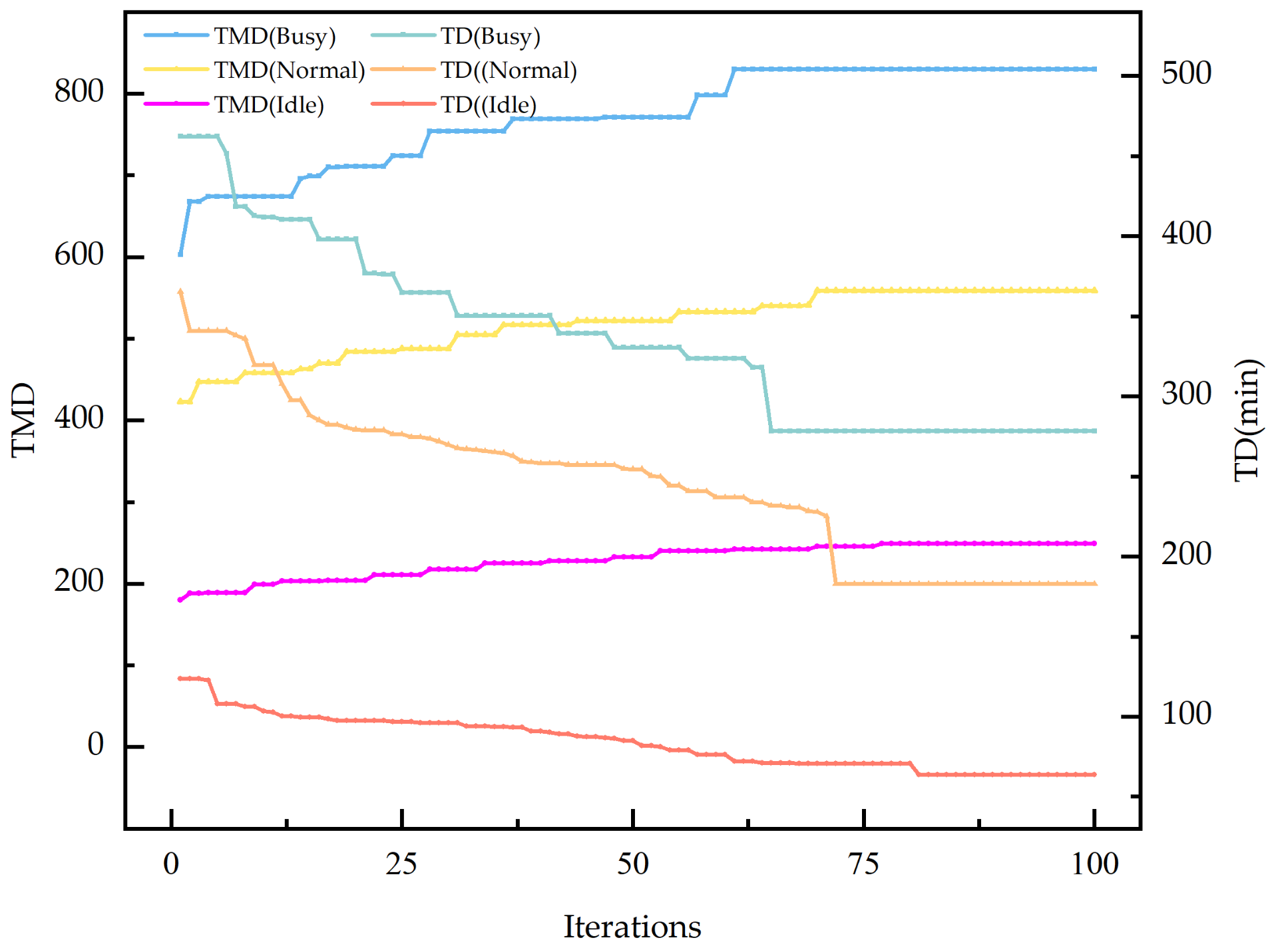 Research on Joint Ground Movement Optimization Based on Bilevel Programming