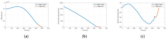 Implicit Extended Kalman Filter for Optical Terrain Relative Navigation ...