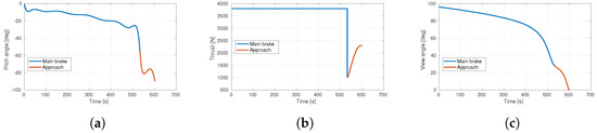 Implicit Extended Kalman Filter for Optical Terrain Relative Navigation ...