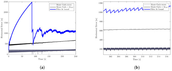 Implicit Extended Kalman Filter for Optical Terrain Relative Navigation ...