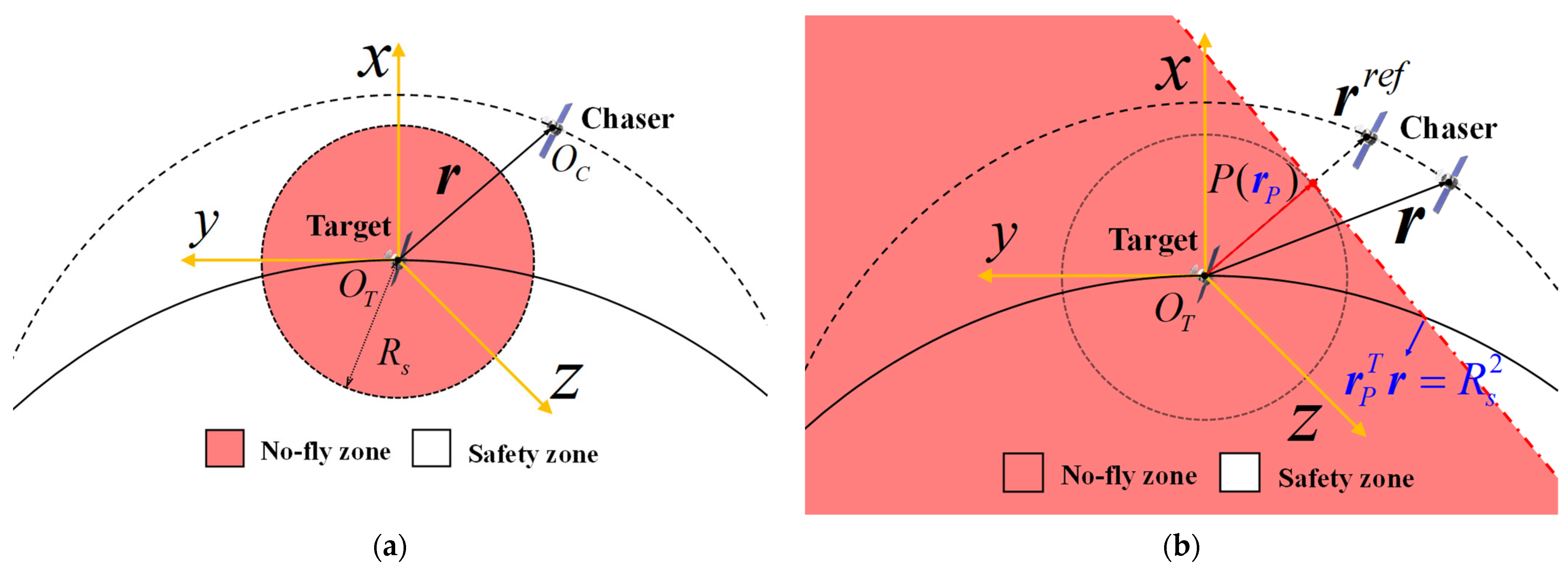 Convex Optimization for Rendezvous and Proximity Operation via Birkhoff Pseudospectral Method